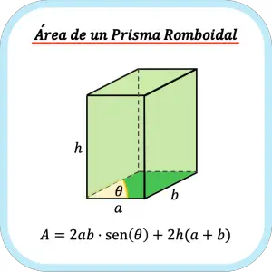 Prisma romboidal: características, área, volumen,...