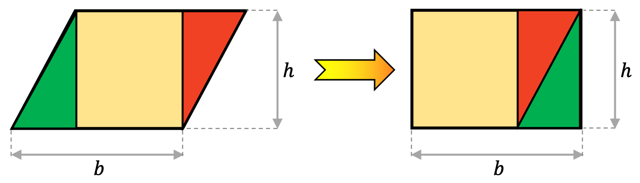 Cómo calcular el área de un romboide (fórmula y ejemplos)