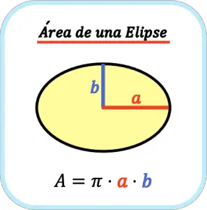 Fórmulas de Áreas