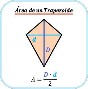 Área de un trapezoide (fórmula y ejemplos)