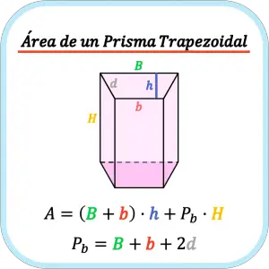 Área y Volumen de un Prisma Trapezoidal