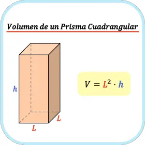 Volumen de un prisma cuadrangular (fórmula y calculadora)