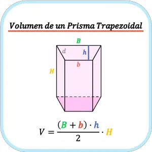 Área y Volumen de un Prisma Trapezoidal