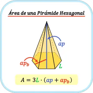 Área de una pirámide hexagonal (ejemplo y calculadora)