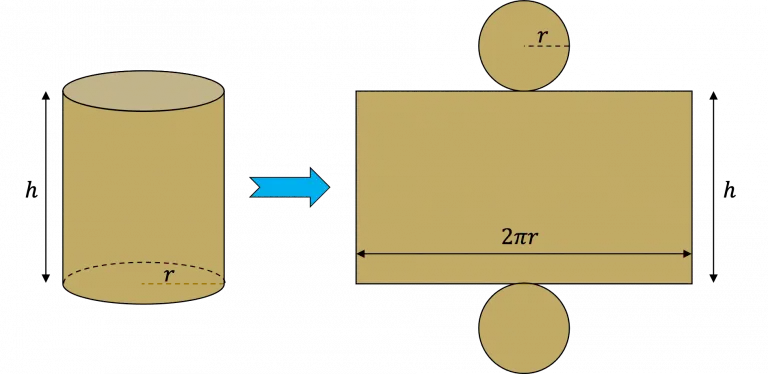 Área de un cilindro: fórmula, ejemplo y calculadora
