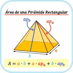 Área de una pirámide rectangular (ejemplo y calculadora)