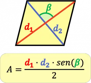 Área de un Paralelogramo: fórmulas, ejemplos y calculadora