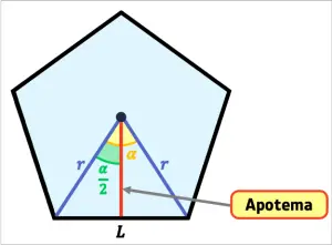 Apotema de un polígono
