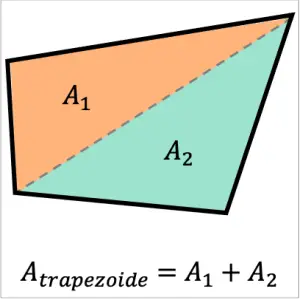 Trapezoide