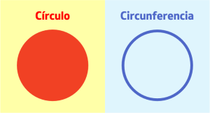 Círculo y circunferencia