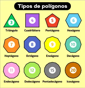 Tipos de polígonos